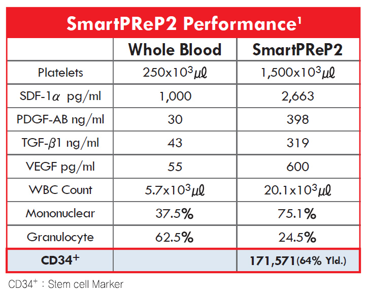 미라셀 - 줄기세포 전문기업 | Product | 줄기세포추출기기